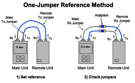 prosedur penggunaan opm