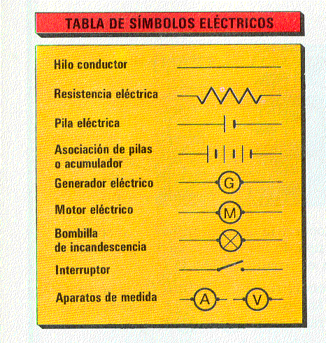 CIRCUITOS EN LA ROBÓTICA ~ Electro Robotica