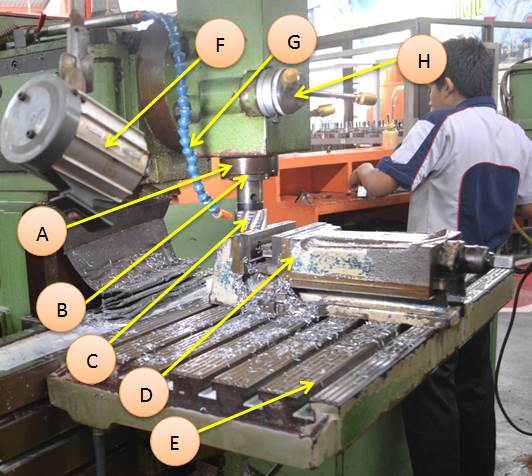BAGIAN-BAGIAN UTAMA MESIN FRAIS | PTM- PRODUCTION