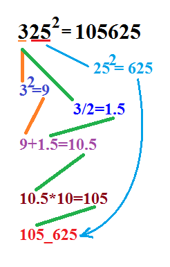Find Square of any number within 10 seconds - BankExamsToday