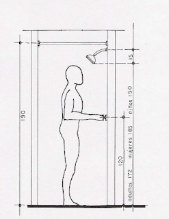 Nuestro Proceso de Diseño