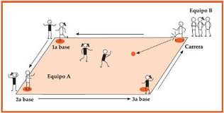 Kickball o Kickingball | Deportes alternativos