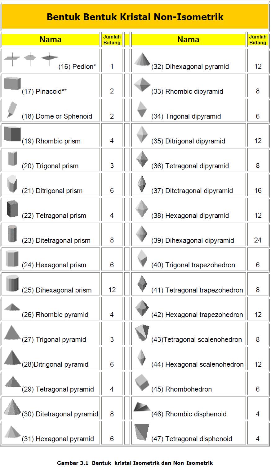 Mineral - BELAJAR GEOLOGI - Blog Tentang Ilmu Kebumian