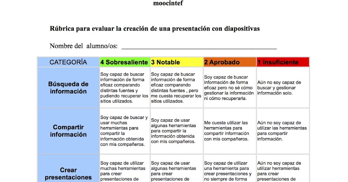FORMÁNDOME CON LOS MOOC DE EDUCALAB: RETO SEMANA 5: RÚBRICA PARA NUESTRO PROYECTO