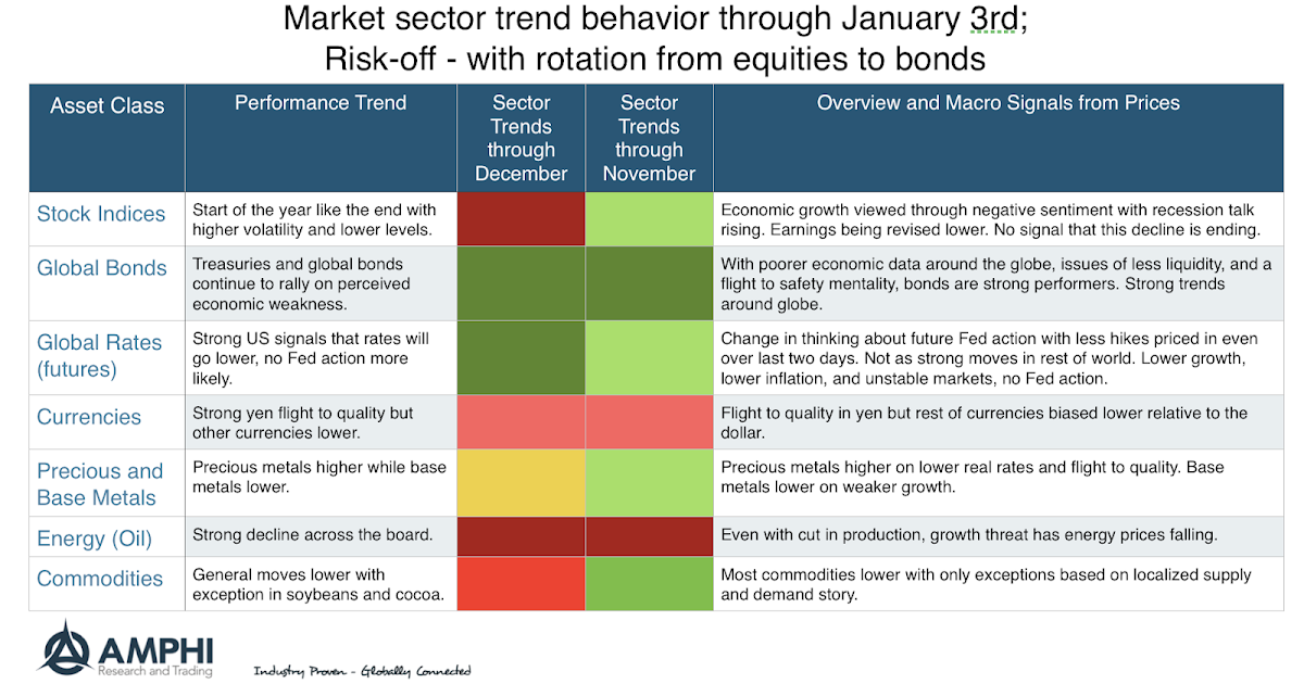 Disciplined Systematic Global Macro Views: Strong trends across most ...