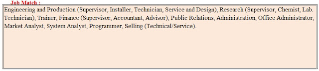 Cara Skoring Tes DISC | Skoring Psikotes