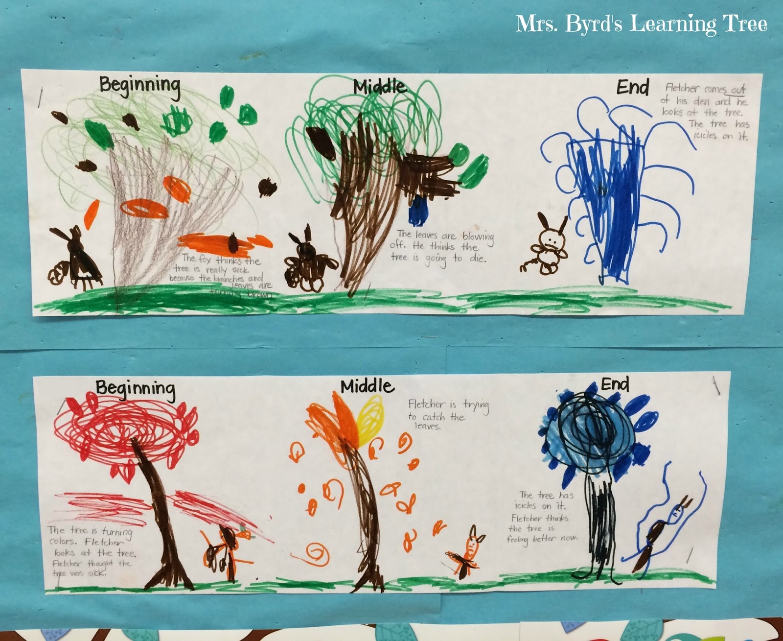 Mrs. Byrd's Learning Tree: Happy Thanksgiving!