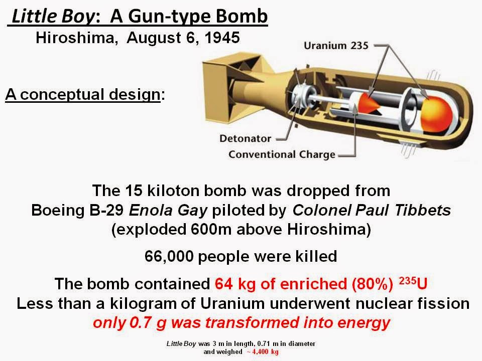 ektalks: Part 1:The Fission Bomb based on U-235 and Pu-239.