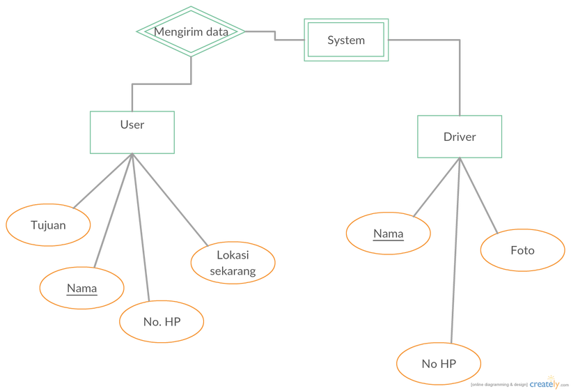 SISTEM INFORMASI PERUSAHAAN GO-JEK INDONESIA | Business Review