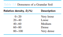 Principals of Foundation Engineering: Relative Density - Geotechnical ...