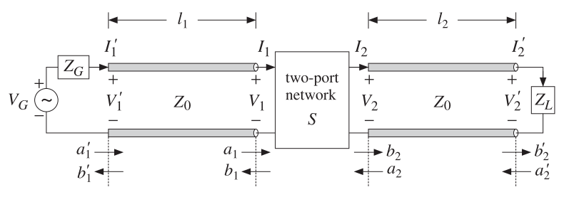 [Circuit] S-Parameters (Scattering parameters)