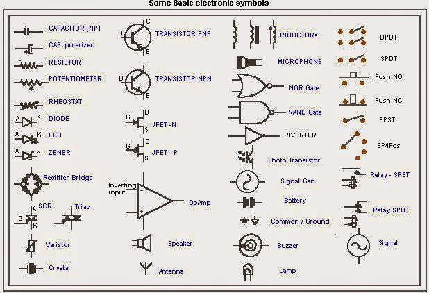 Basic Circuit Diagram Symbols