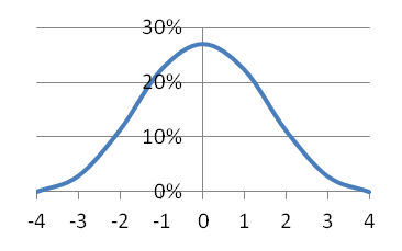 Explore: Beneath & Beyond: FAQ - Stats