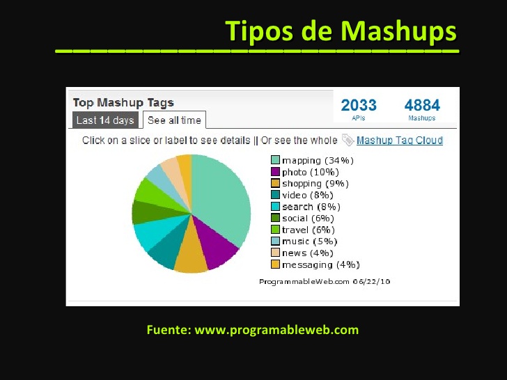 operaciones de a: 7.2. Tipos de mashups