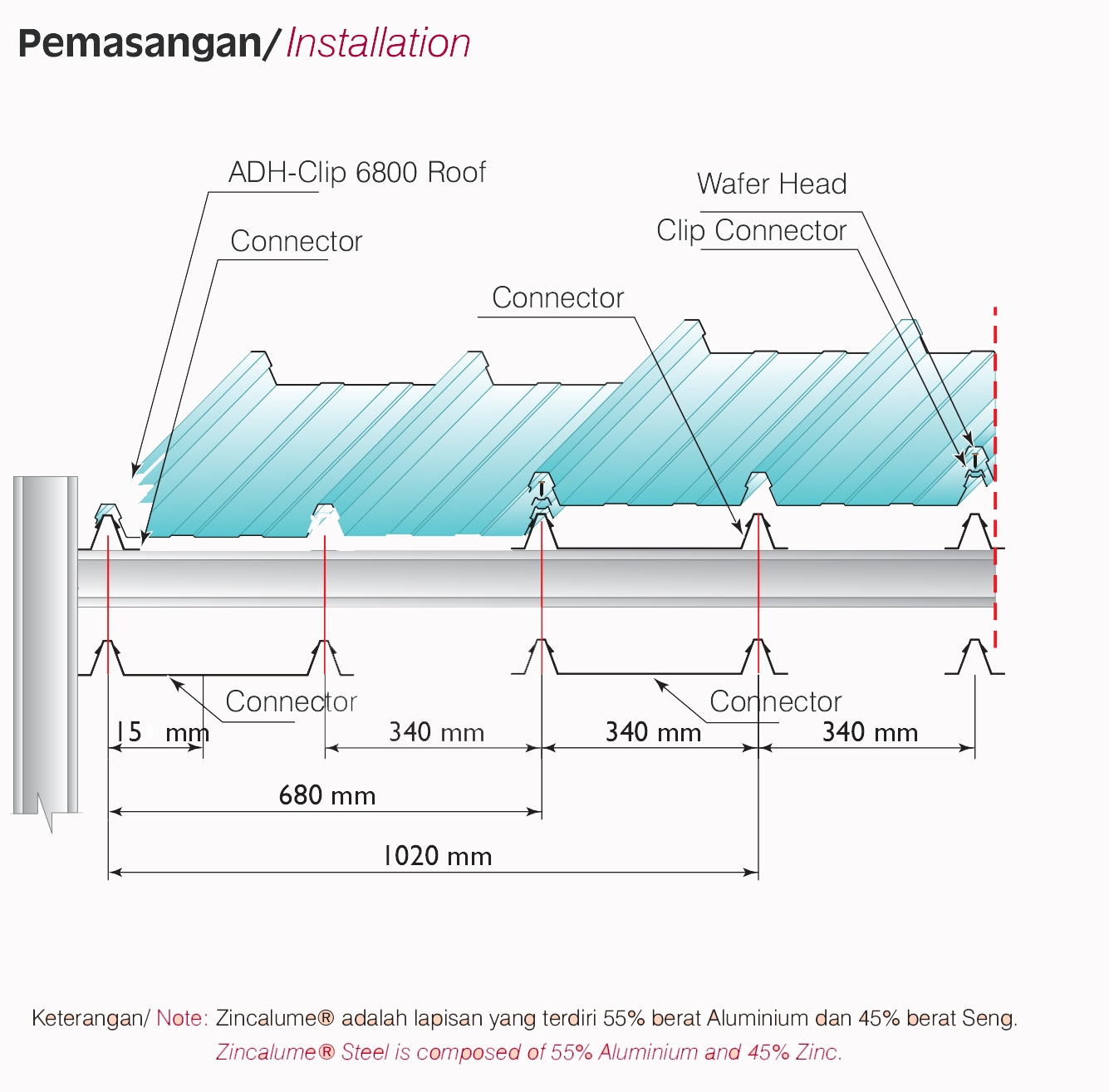 Harga Atap Zincalume Adh 6800 | HARGA ATAP 2020,GALVALUME,ATAP ...