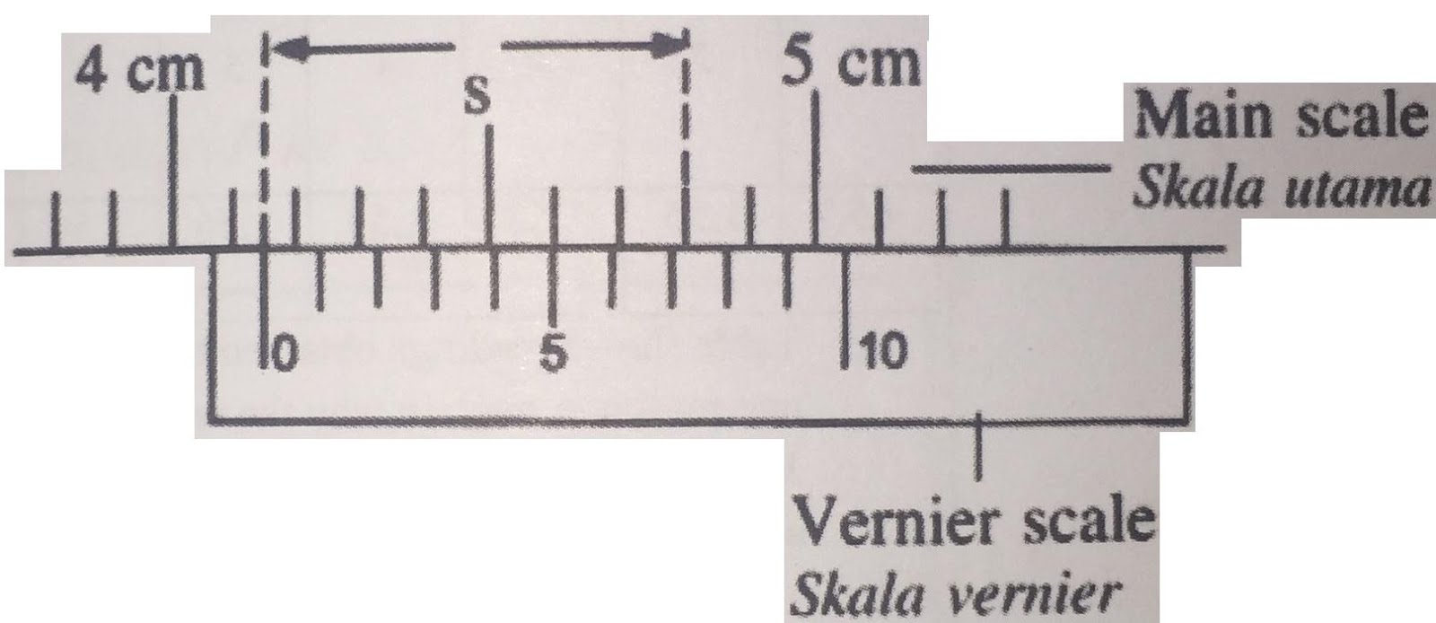 PHYSICS Problems And Solutions / Soalan fizik & penyelesaian: vernier ...