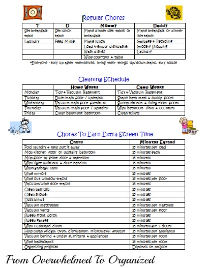 10 Tips for Setting Up a Cleaning Routine for Kids | From Overwhelmed ...