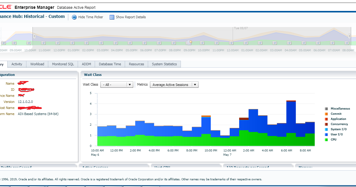 Performance Hub Report