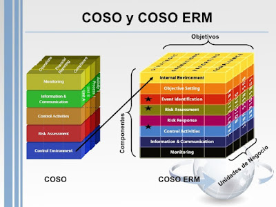 Auditoría de Sistemas de Información: Resumen Expo COSO