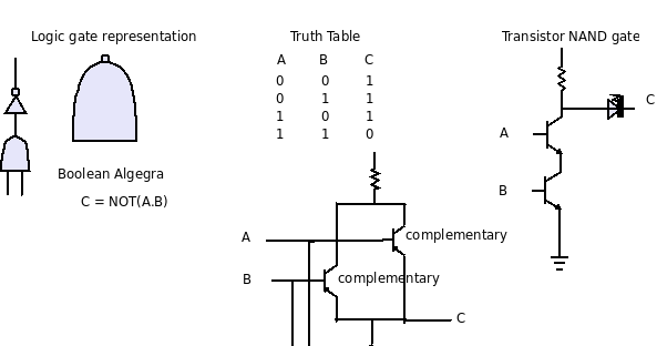 Nothing can stop u....: Transistor NAND gate