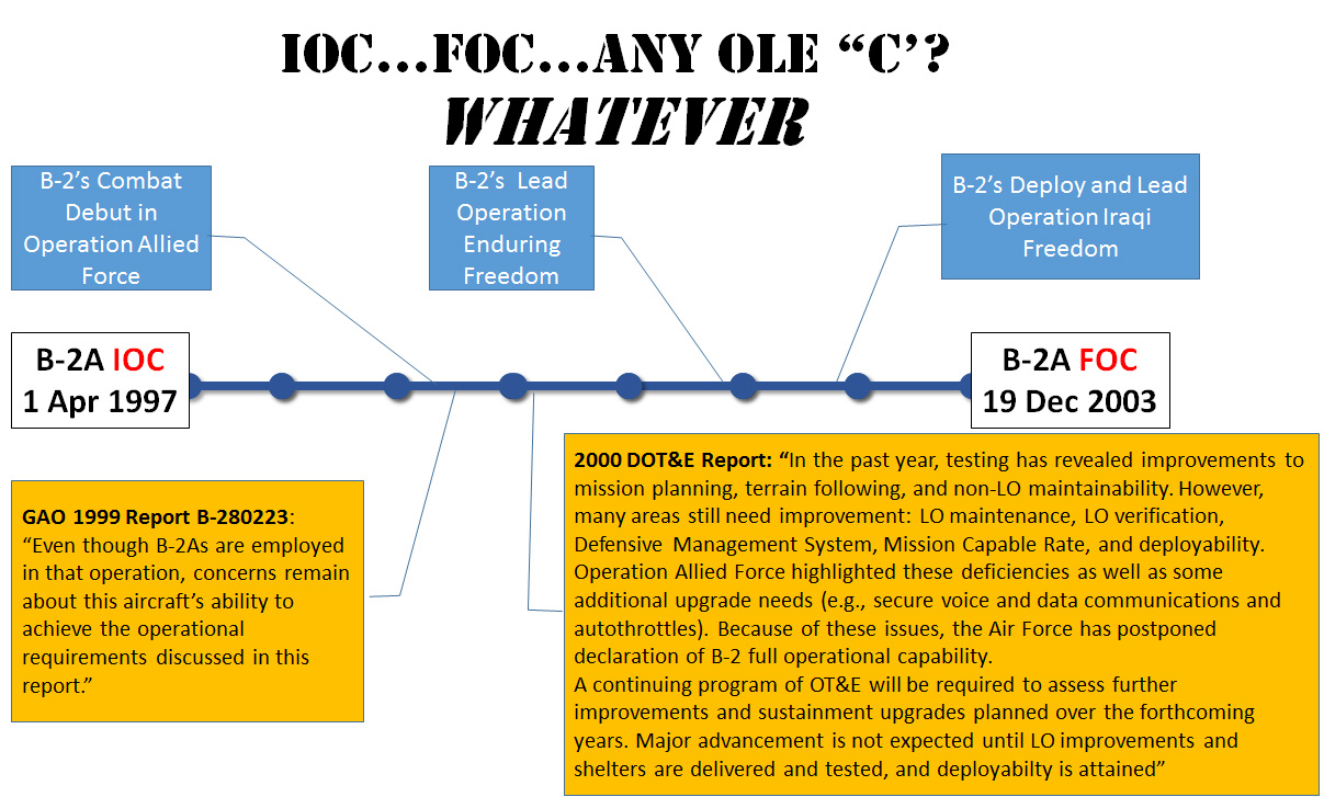 Elements Of Power: F-35B IOC is Imminent