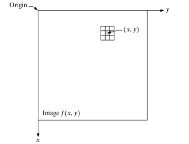 Computer Vision with OpenCV: Image Enhancement in the Spatial Domain