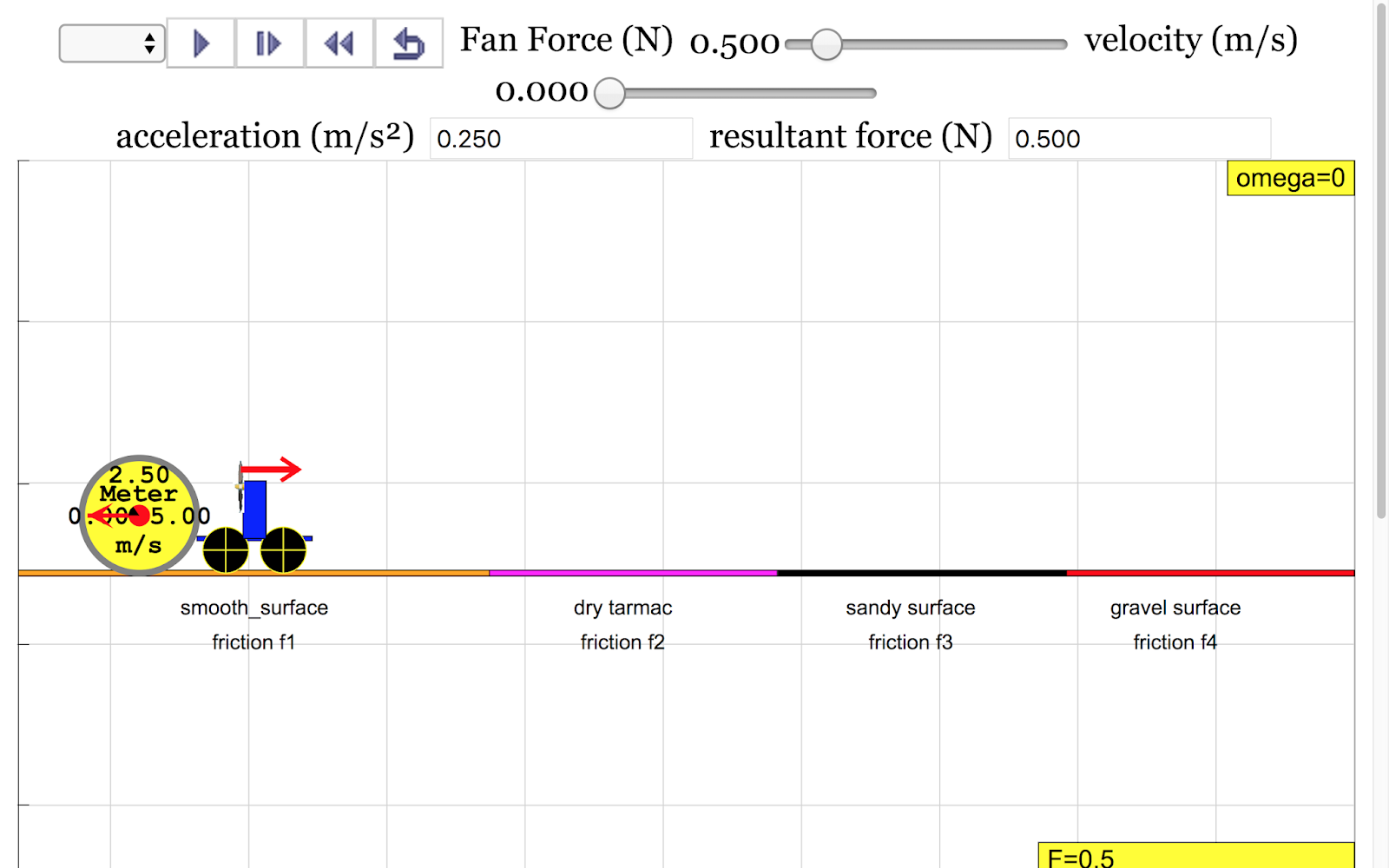 Resultant Force And Motion Under Different Friction Simulator Javascript Simulation Applet Html5
