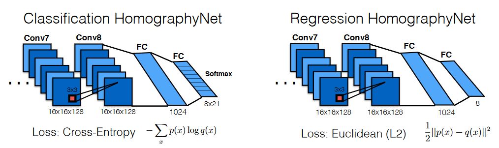 Qt and openCV: Deep learning 11-Modern way to estimate homography ...