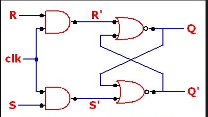 “To construct Gated SR-Latch using NOR Gate & To Verify its Different ...