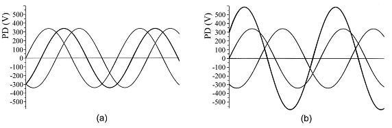 ELECTRICAL AND ELECTRONICS ENGINEERING..!!: Definitions About Three ...
