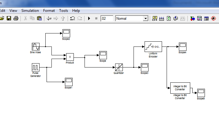 PCM and DPCM using SIMULINK ~ Creative Engineering Projects
