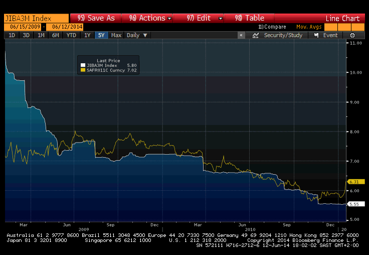 Conservative Alternative