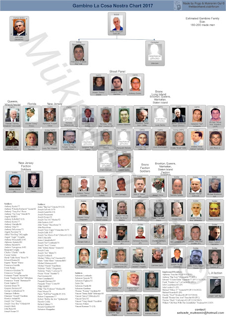 Current Leadership Charts of the Five Families ~ Five Families of New ...