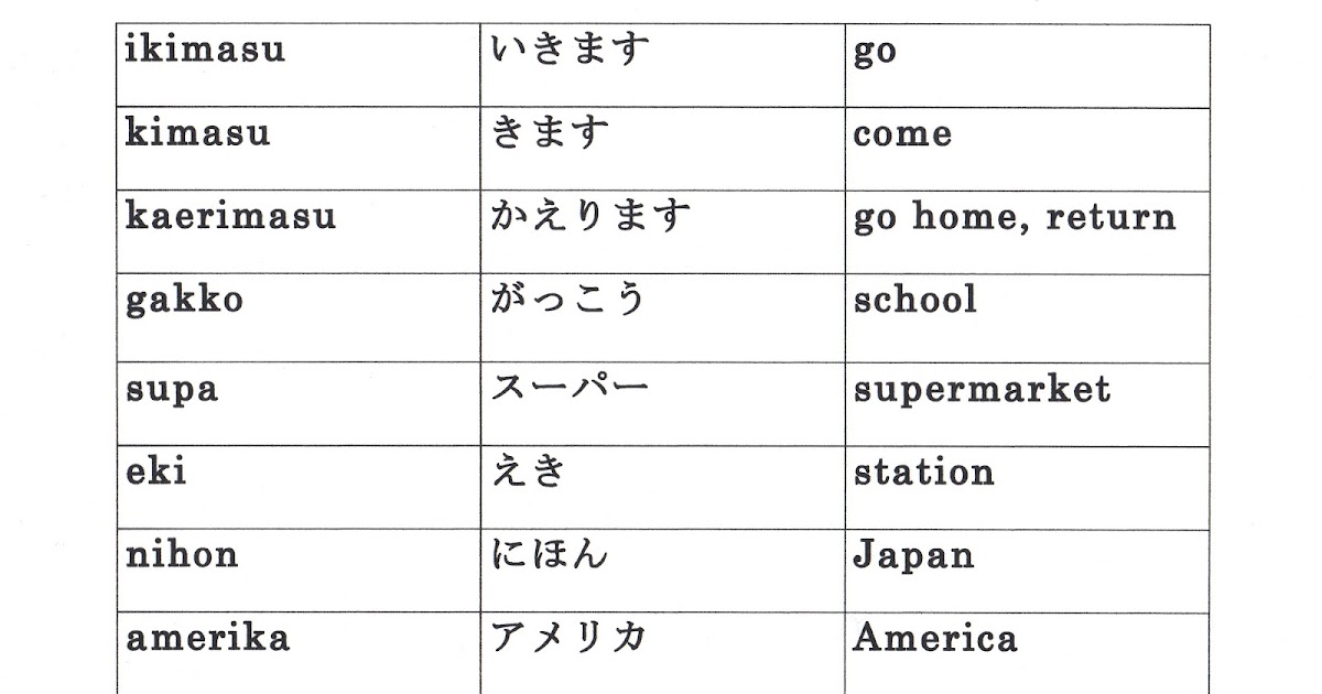 Learning Japanese Language 〜Sakura's Japanese〜: N(place) e ikimasu ...