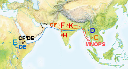 For what they were... we are: The colonization of Eurasia by H. sapiens