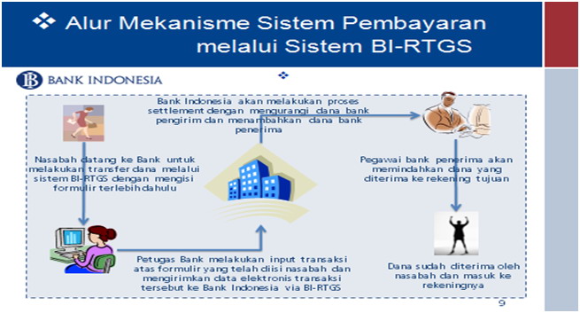 Sistem Bi Rtgs - Perumperindo.co.id