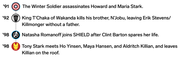 We made a timeline showing the entire history of the Marvel Cinematic ...