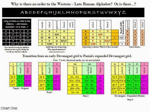 Paradigm Update: Alphabet or Abracadabra? - Reverse Engineering the ...