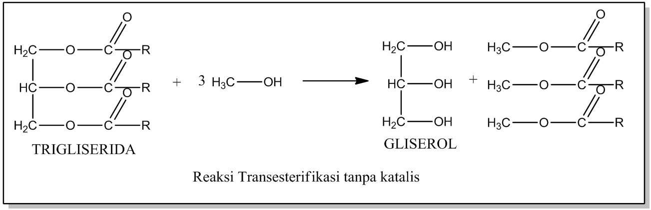 Materi, Soal, dan Praktik dalam Kimia (Chemistry): Laporan Praktikum ...