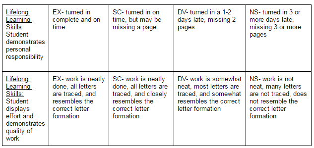 Parkview Third Grade : Cursive Book Grading Rubric