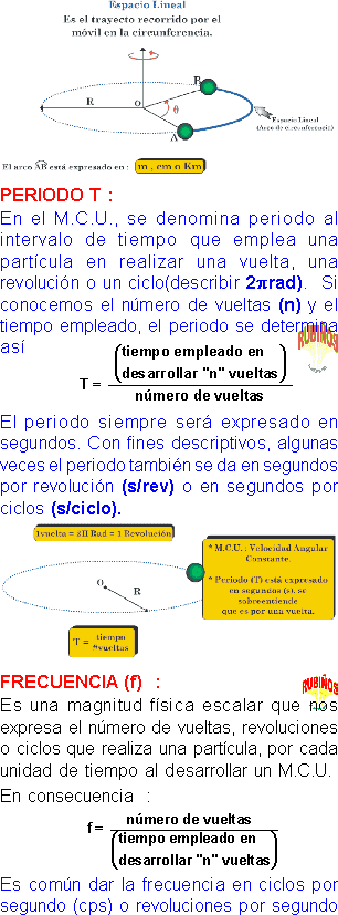MOVIMIENTO CIRCULAR UNIFORME FÓRMULAS EJEMPLOS Y EJERCICIOS RESUELTOS ...