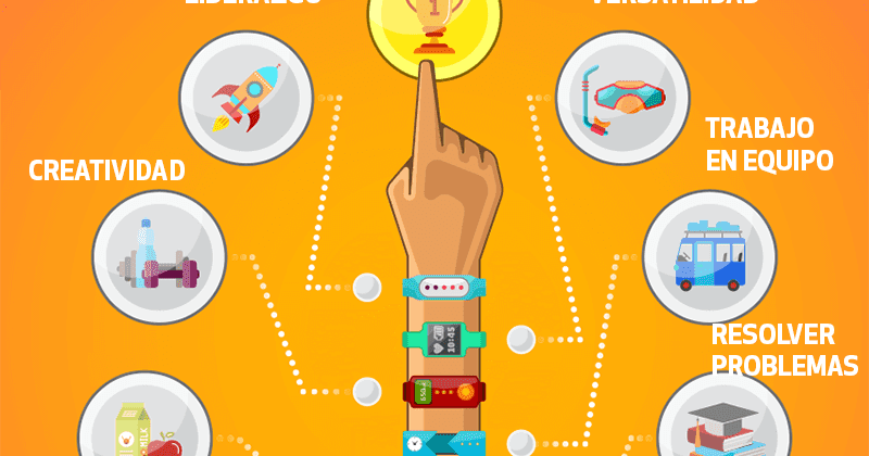 Nahun Frett: 7 Aptitudes laborales que buscan las empresas