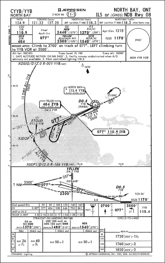 Szextant Blog "https://szextant.blogspot.com": 108.) Navigációs ...