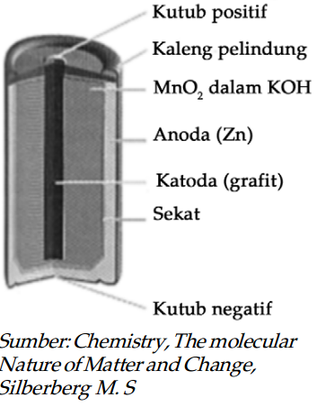 Macam-macam Baterai dan Sel Bahan Bakar - SERBA SERBI