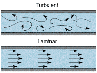 Aliran Pada Fluida Hidrolik ~ Blog Teknisi Alat Berat