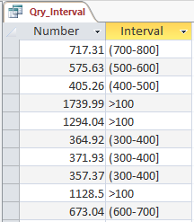 Nube de datos: SQL CASE Statement using an intermediate table in Ms Access