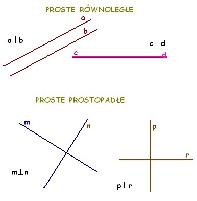 Matematyka Królową Nauk: OTWIERAMY DRZWI GEOMETRII