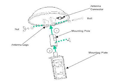 Introduction to Antenna - Telecommunications Blog