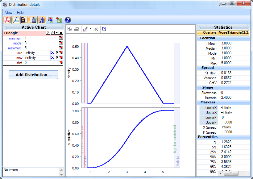 Triangular Chart Excel at David Velasquez blog