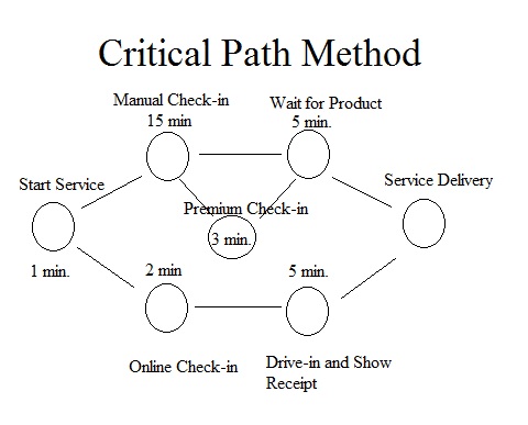 Academic-Capital: Staffing, Waiting, and Analyzing as Three Aspects of ...